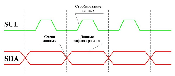 Основы использования шины I2C. | HomeElectronics